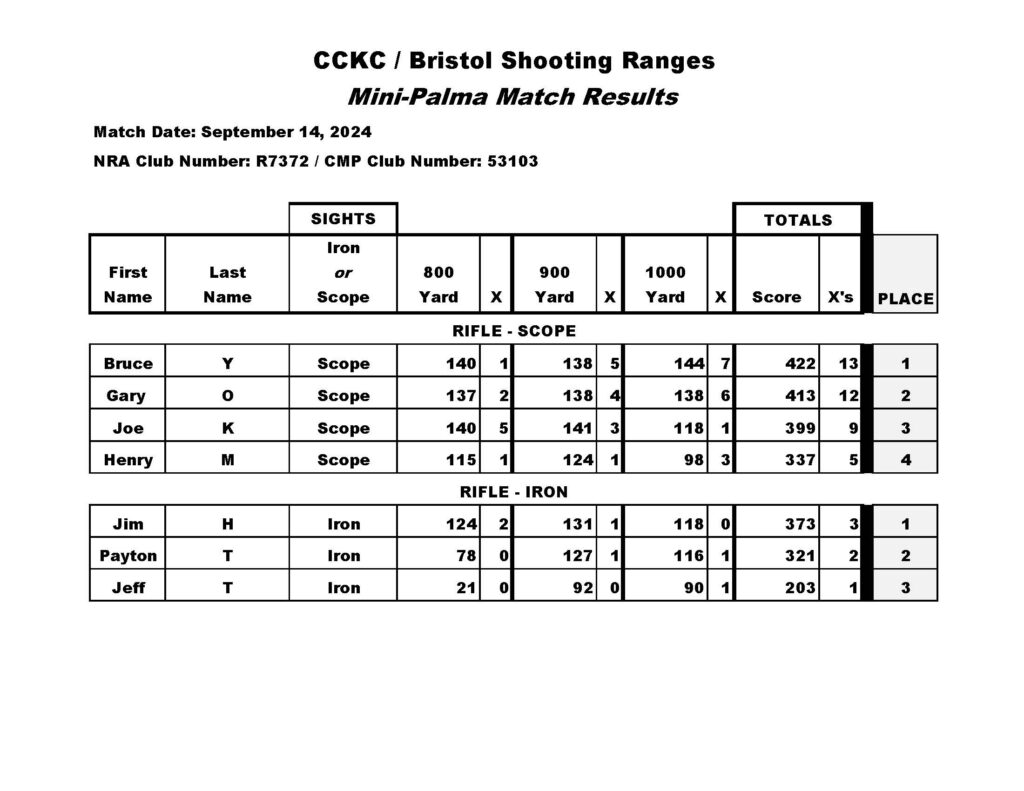 High Power Rifle - Conservation Club of Kenosha County